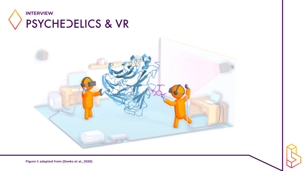 Psychedelics and VR - Interview with David Glowacki - Blossom