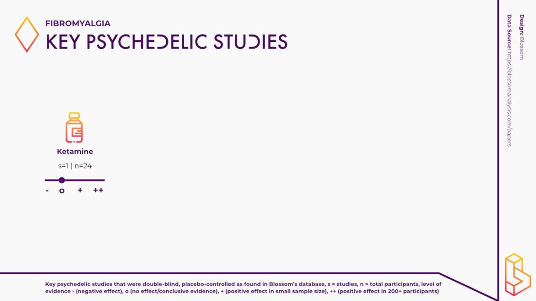 Psychedelics for Fibromyalgia - Blossom